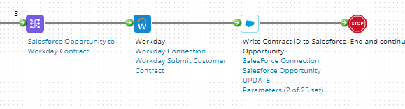 Article: Getting Started with Workday and Salesforce PSA - Boomi Community