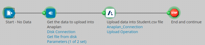 Article: How to use the Anaplan Connector - Boomi Community