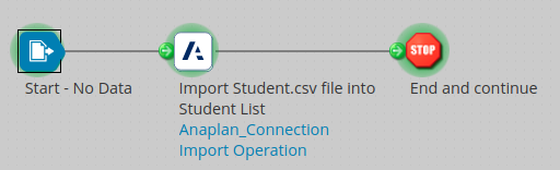 Article: How to use the Anaplan Connector - Boomi Community