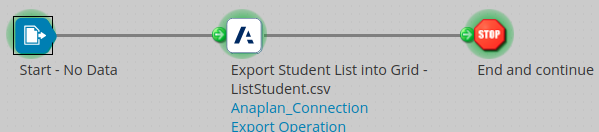 Article: How to use the Anaplan Connector - Boomi Community