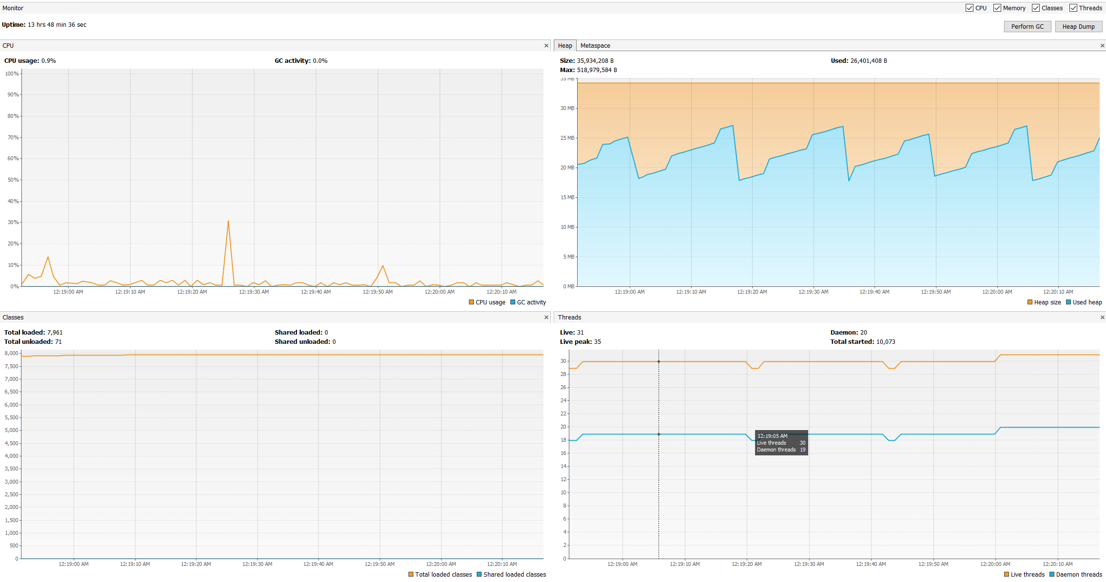 Article: Setting up JMX Monitoring on Kubernetes Atoms - Boomi Community