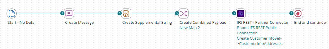 Article: Working with multi level objects with IFS REST using "Supplemental Entity Sets and ...