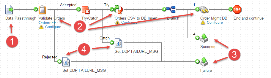 Article: How to use the Process Route shape and component - Boomi Community