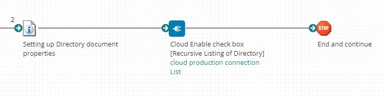 Article: Getting started with the SFTP V2 Release4 Connector - Boomi ...