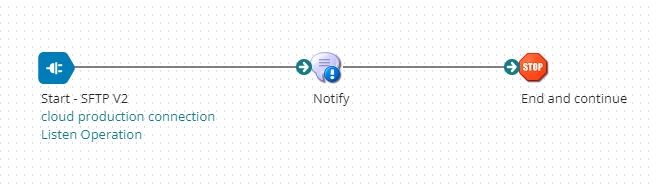 Article: Getting started with the SFTP V2 Release4 Connector - Boomi ...