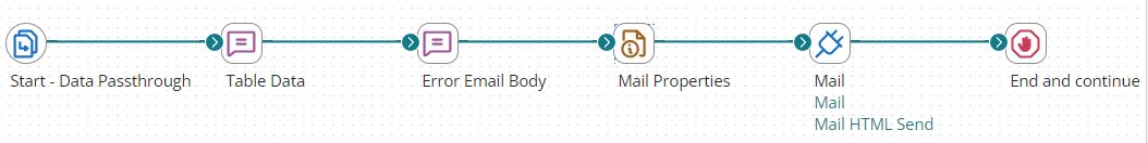 Article: Send Email in HTML format from Boomi - Boomi Community