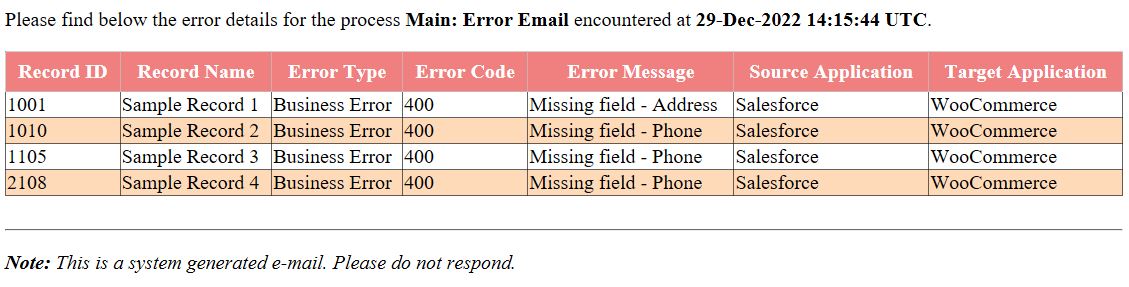 Article Send Email In Html Format From Boomi Boomi Community