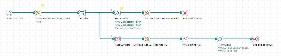 Article Aws Assume Role Implementation Within Boomi Boomi Community