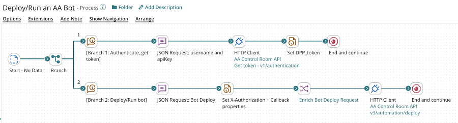 Article: Automation Anywhere + Boomi (Part 2 of 2) - Boomi Community
