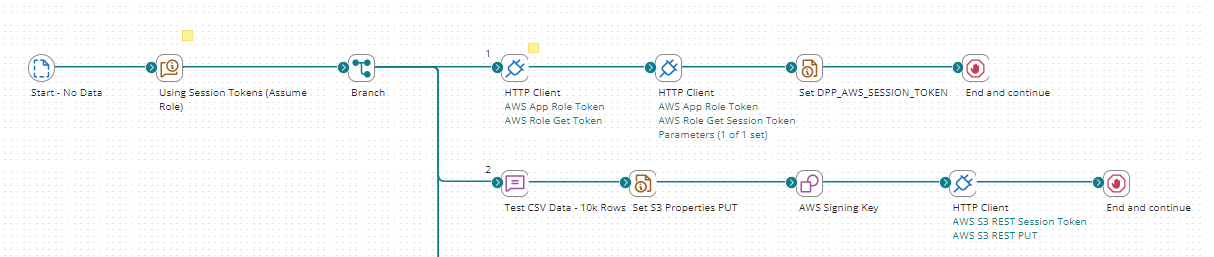 Article Aws Assume Role Instance Profile Implementation Within Boomi Boomi Community