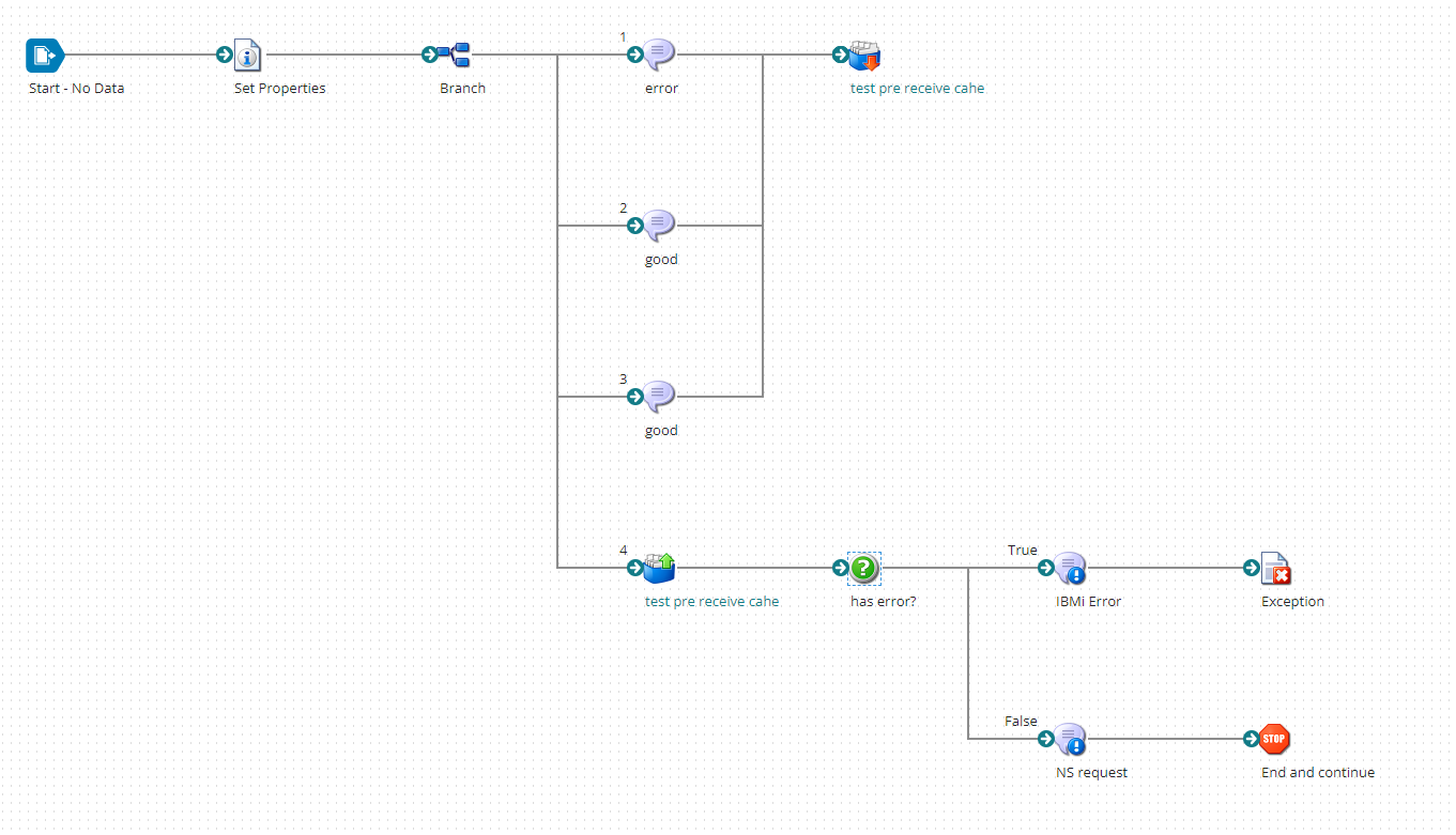 Article When Exception Shape Is Set To Continue Executing Other