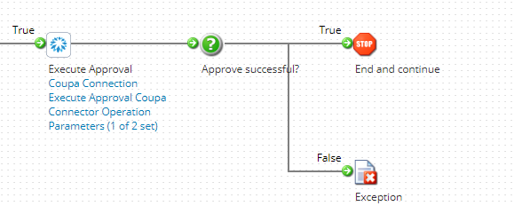 Article: Deep Dive: Coupa Connector - Boomi Community