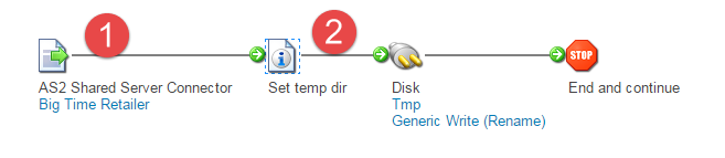 Article: How to Exchange EDI with Multiple ISA IDs over Same AS2 ...