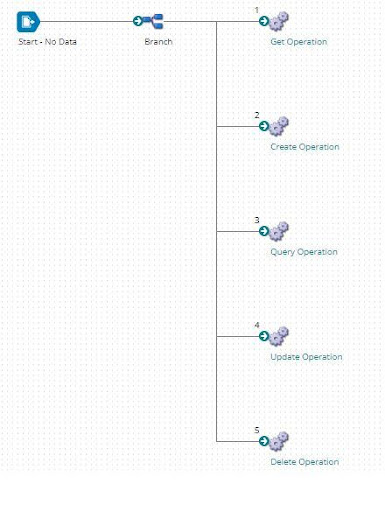 Article: Getting started with SAP S/4HANA OData Connector - Boomi Community