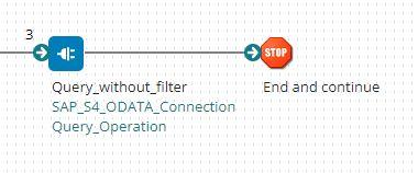 Article: Getting started with SAP S/4HANA OData Connector - Boomi Community