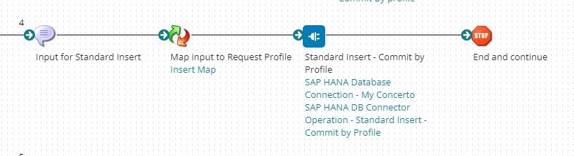 Article: Getting started with the SAP HANA Database Connector Part 1 ...
