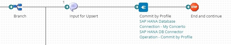 Article Getting Started With The Sap Hana Database Connector Part 3 Boomi Community 