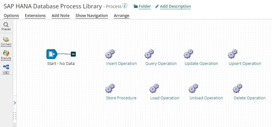 Article Getting Started With The Sap Hana Database Connector Part 4 Boomi Community