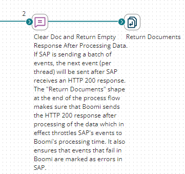 Article: Boomi for SAP - Events with Payload - Boomi Community