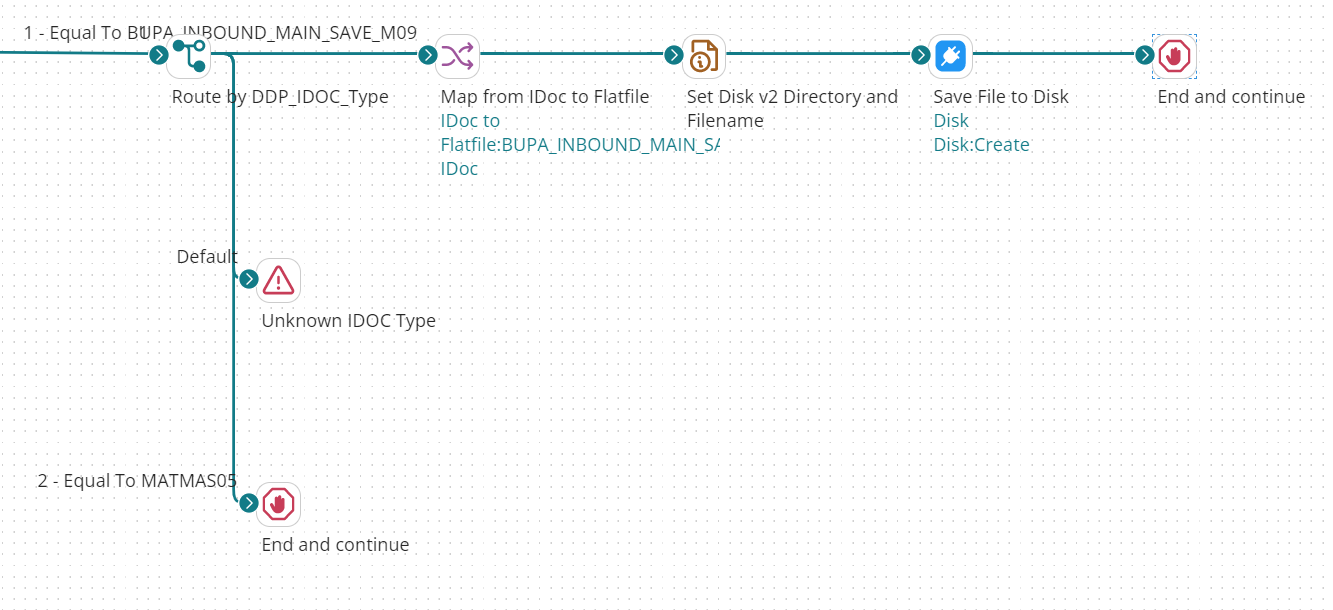Article: Boomi for SAP - IDoc Receiver - Boomi Community