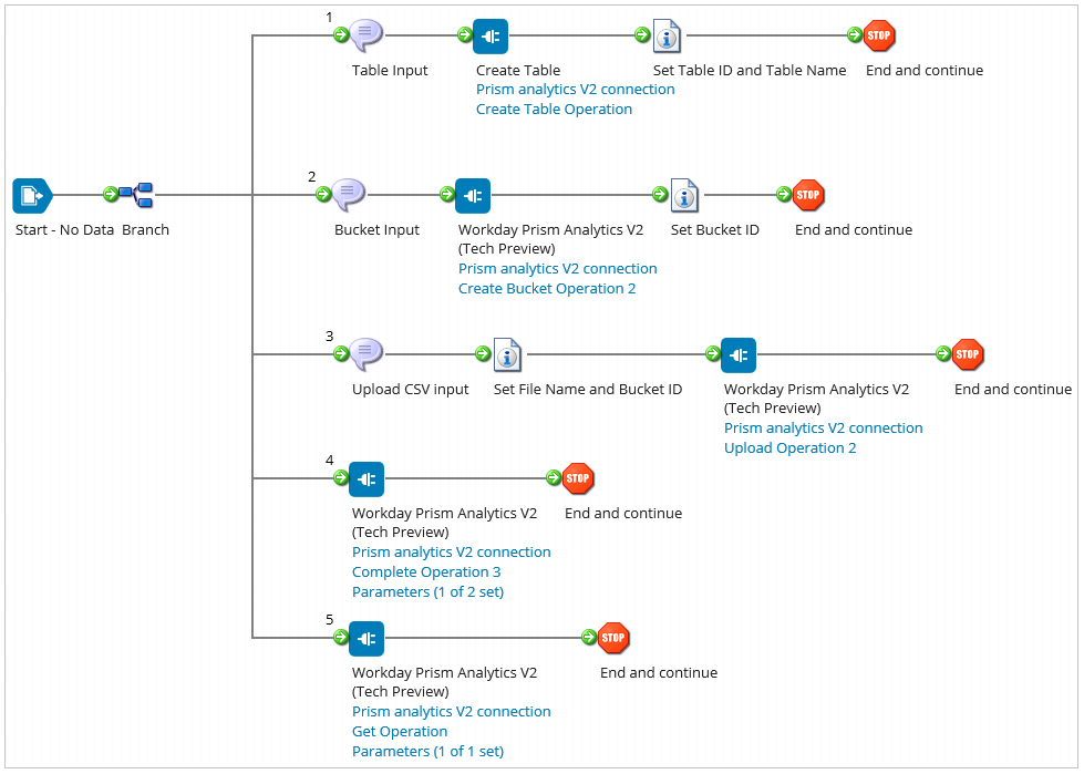 Article: Getting Started with the Workday Prism Analytics V2 Connector ...