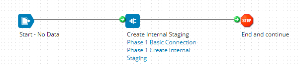 Article: Getting Started with the Snowflake Connector - Boomi Community