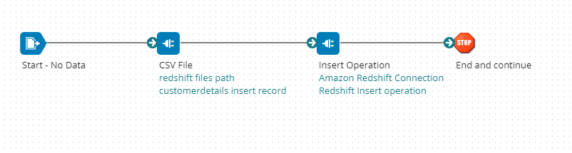 Article: Getting Started with the Amazon Redshift Connector - Boomi Community