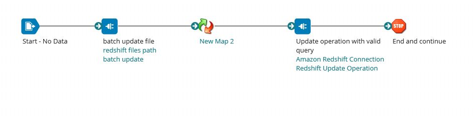 Article: Getting Started with the Amazon Redshift Connector - Boomi ...