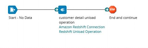 Article: Getting Started with the Amazon Redshift Connector - Boomi Community