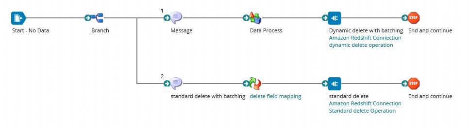 Article: Getting Started with the Amazon Redshift Connector - Boomi Community