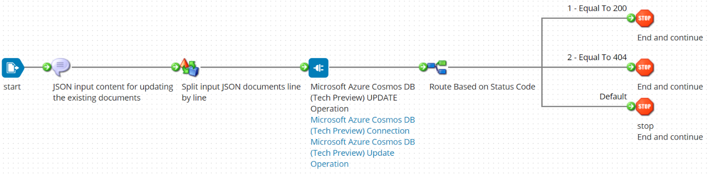 Article: Getting Started with the Microsoft Azure Cosmos Database Connector - Boomi Community