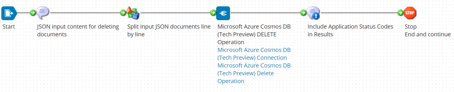 Article: Getting Started with the Microsoft Azure Cosmos Database Connector - Boomi Community