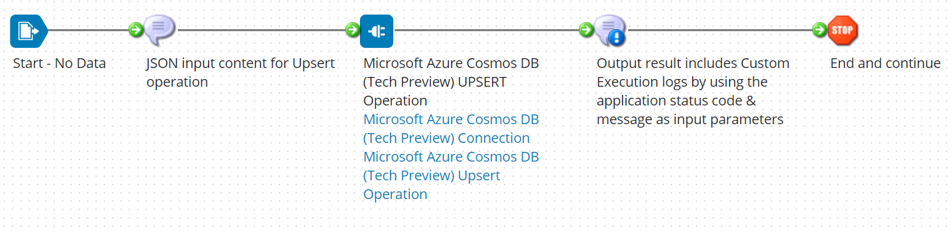 Article: Getting Started with the Microsoft Azure Cosmos Database Connector - Boomi Community