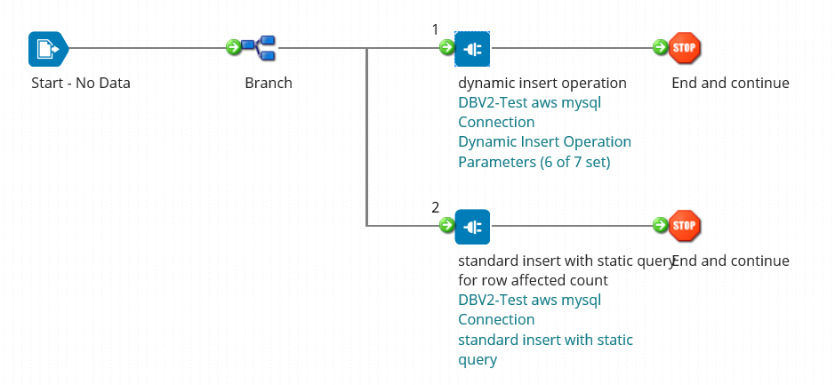 Article Getting Started With The Database V2 Connector Part 1 2 Boomi Community