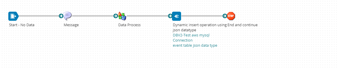 Article: Getting Started with the Database V2 Connector Part 1/2 ...
