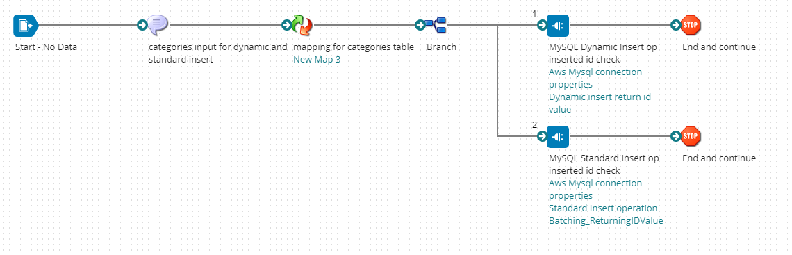 Article: Getting Started with the Database V2 Connector Part 1/2 ...