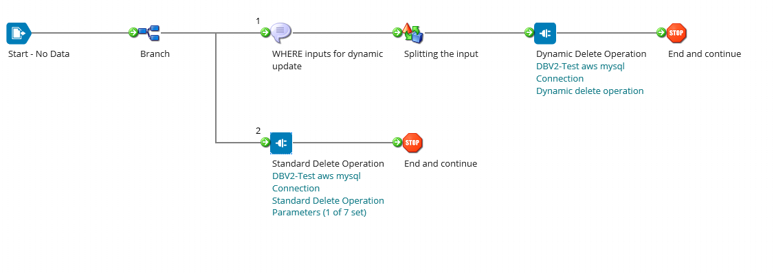 Article: Getting Started with the Database V2 Connector Part 2/2 ...
