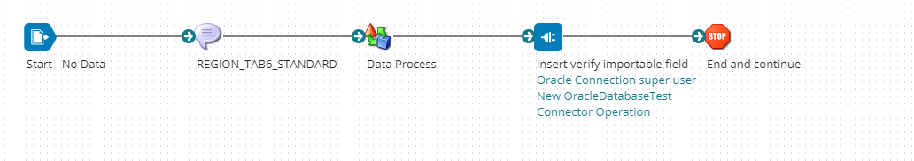 Article Getting Started With The Oracle Database Connector Boomi