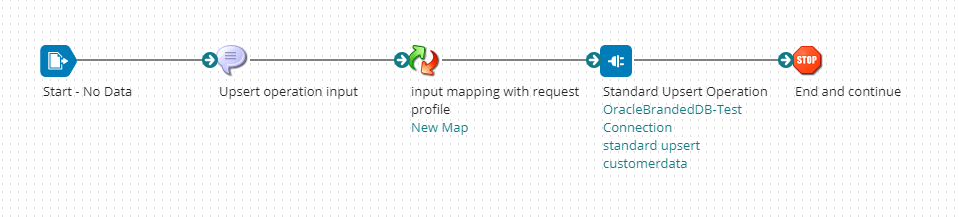 Article Getting Started With The Oracle Database Connector Boomi