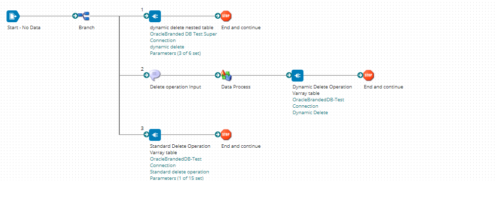 Article Getting Started With The Oracle Database Connector Boomi Community