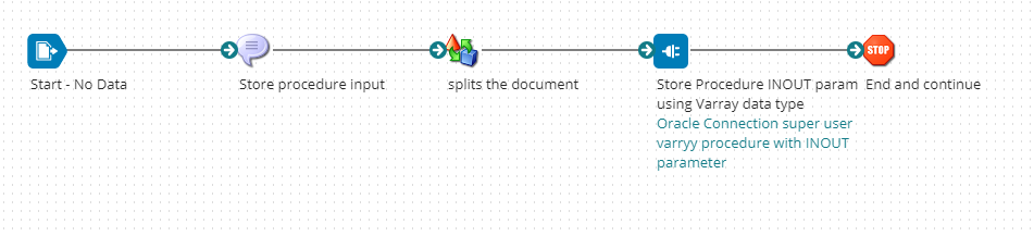 Article Getting Started With The Oracle Database Connector Boomi Community