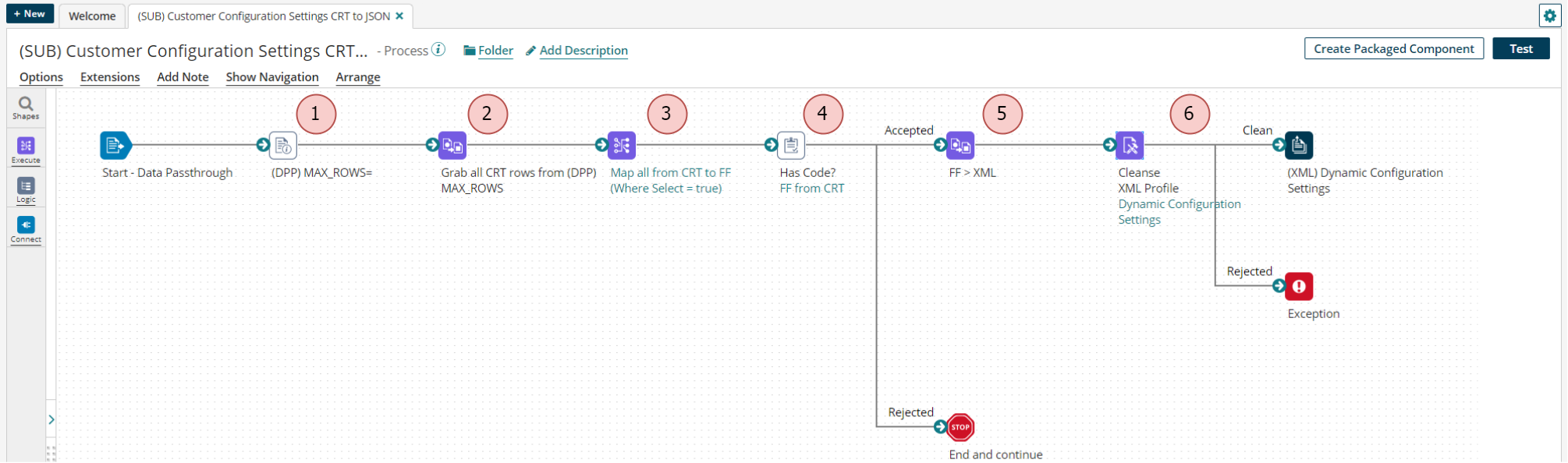 Article: Dynamic Configuration Settings - Boomi Community