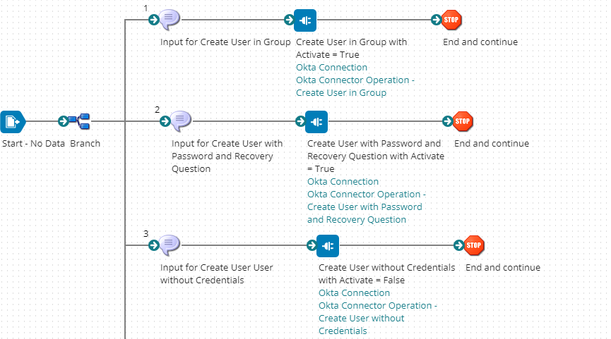 Article: Getting Started with the Okta Connector - Boomi Community