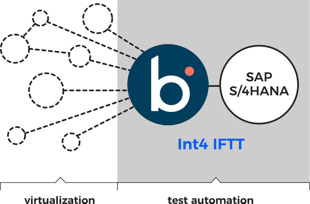 Article: Getting Started with the INT4 SAP test automation API Solution ...