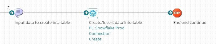 Article: Getting started with the Snowflake (Release 3) Connector ...