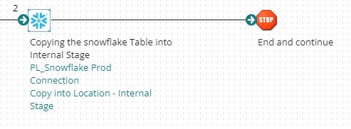 Article: Getting started with the Snowflake (Release 3) Connector ...