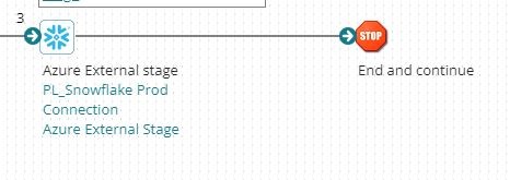 Article: Getting started with the Snowflake (Release 3) Connector ...