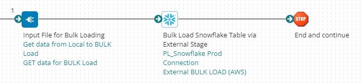 Article: Getting started with the Snowflake (Release 3) Connector ...