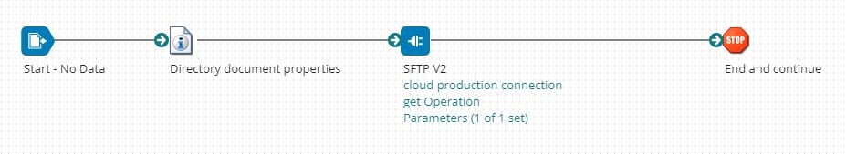 Article: Getting started with the SFTP V2 Release4 Connector - Boomi ...