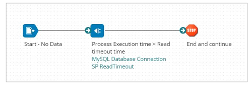 Article: Getting started with the Database v2 (Release 3) Connector ...